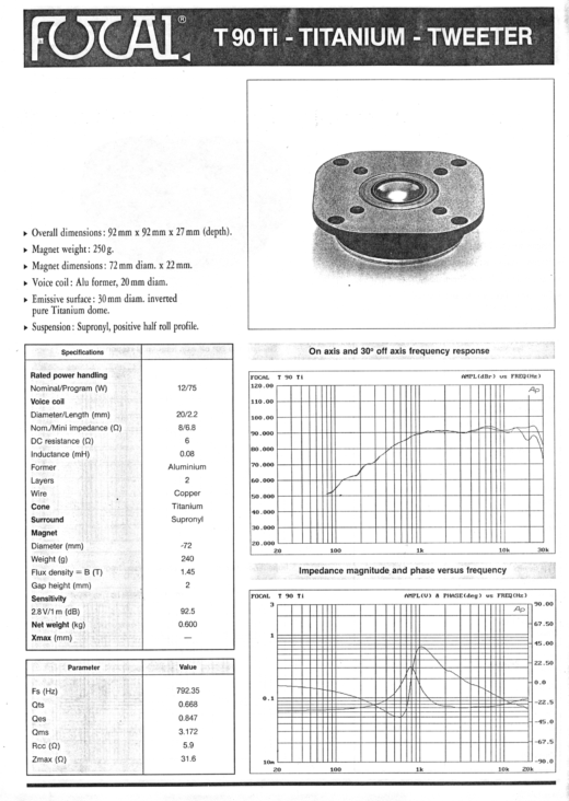 FOCAL / JMLab SPEAKERS – VintageAudio.dk